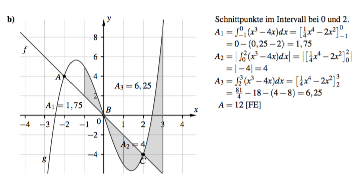 Funktionen / functions